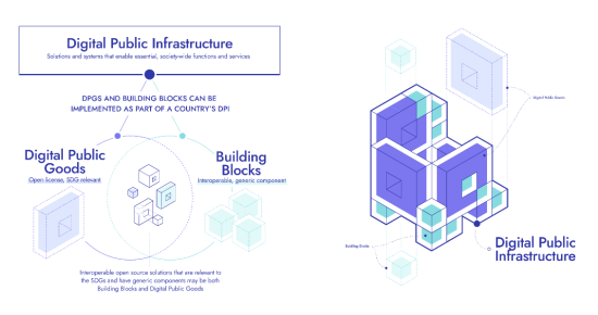 GovStack Definitions: Understanding the Relationship between Digital ...